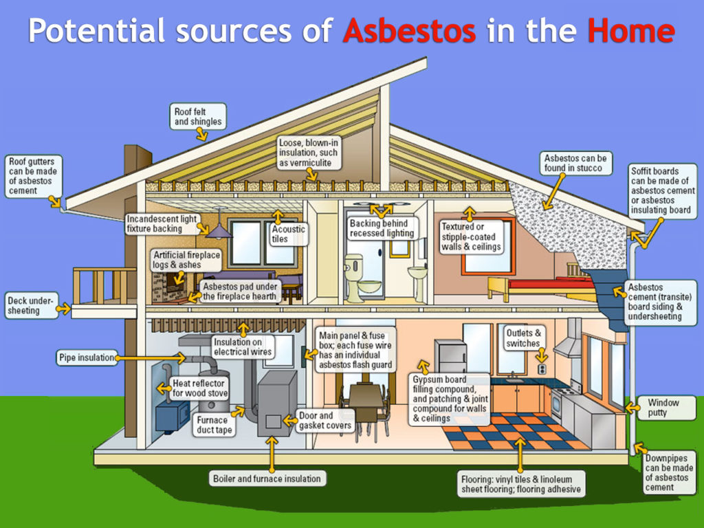 Asbestos Pipe Wrapping and Heat Registers - Kleen Condition